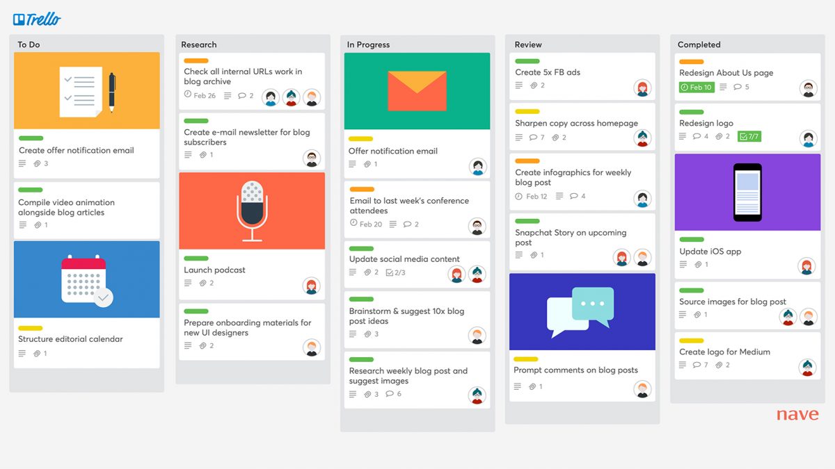  Trello 