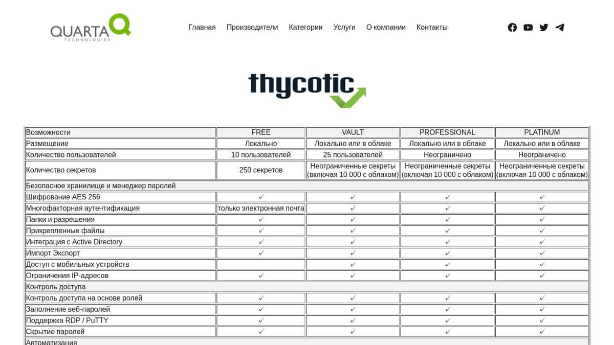 Thycotic Secret Server Table